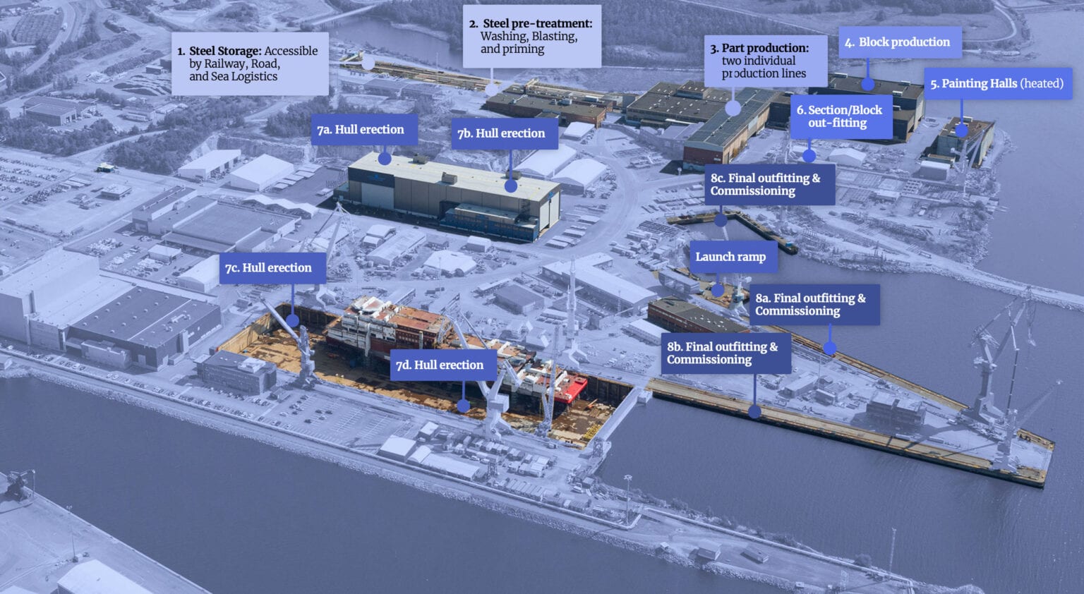 Capabilities - Rauma Marine Constructions