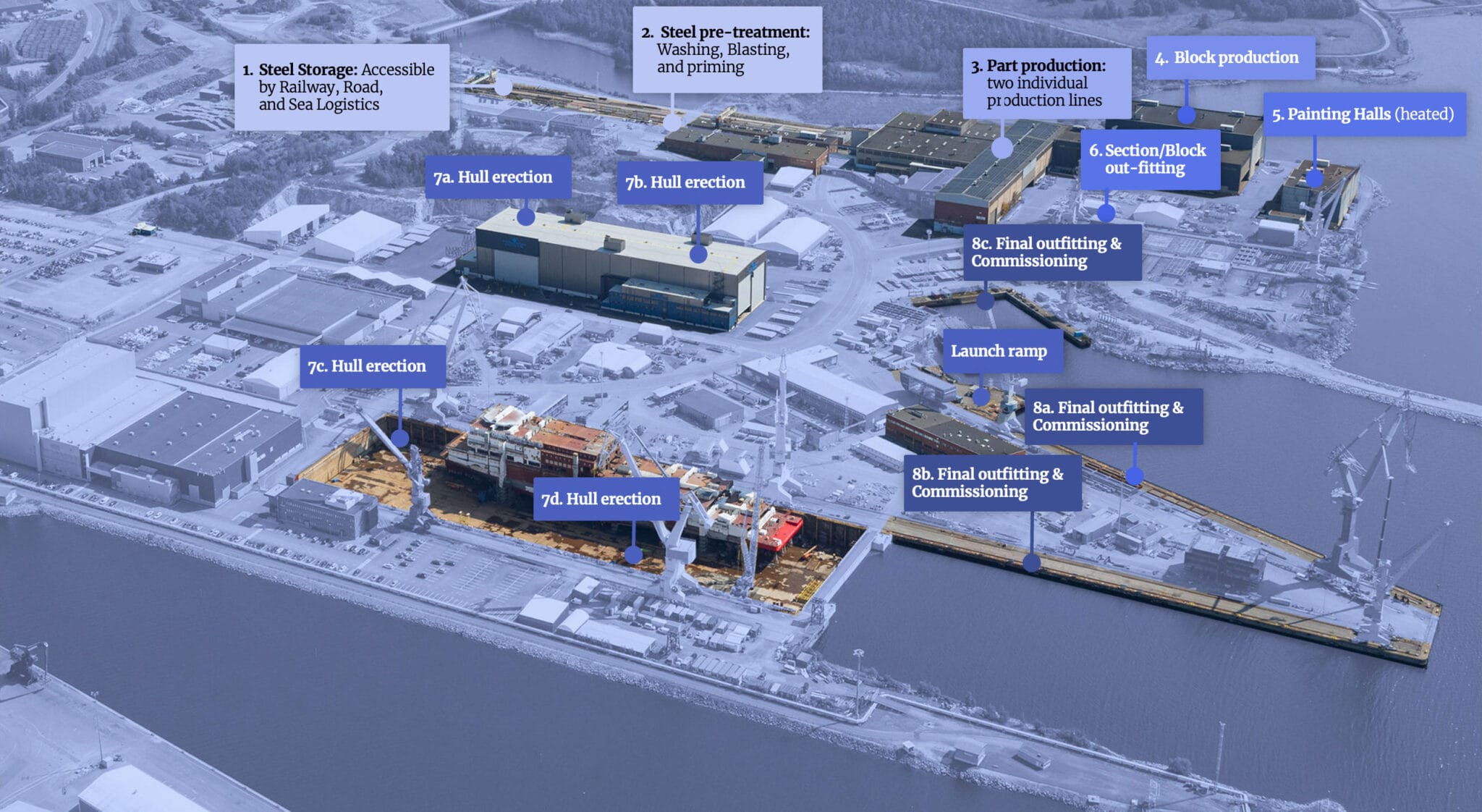 Capabilities - Rauma Marine Constructions